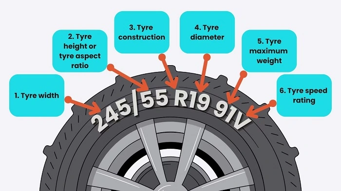 Venue Car Tyre Size: A Clear, Practical Guide For Owners And Buyers